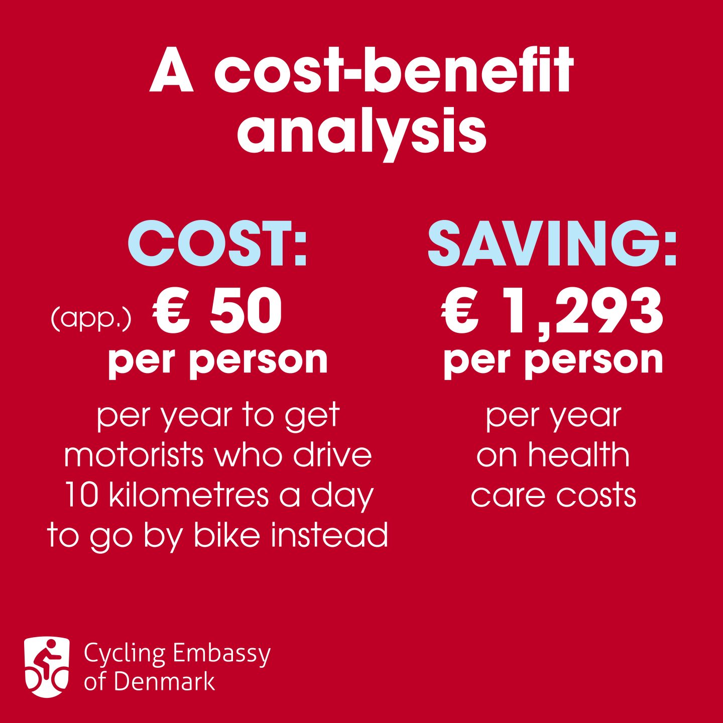 Everyday cycling significantly reduces mortality and improves the ...